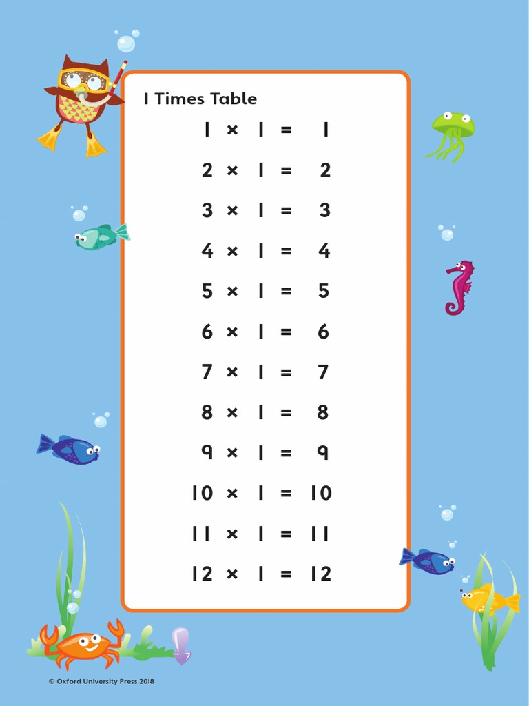 TimesTables 1 12 | PDF