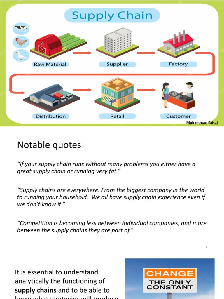 Module 1. Intro To Supply Chain | PDF | Supply Chain | Supply Chain ...