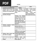 Contoh RHK Pengadministrasi Perkantoran | PDF | Pengelolaan Keuangan & Uang
