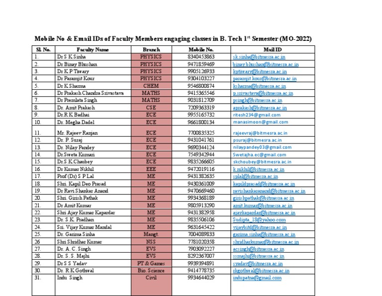 Faculty Contact Info for B. Tech 1st Sem | PDF | Wellness