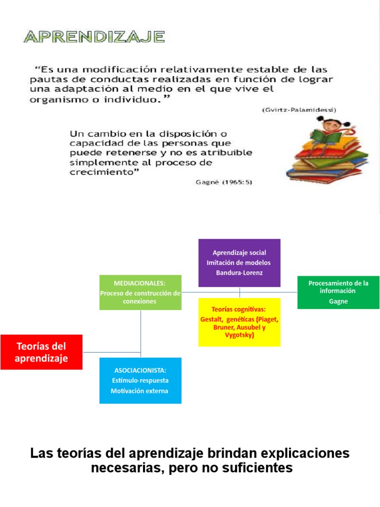¿Què Es Aprender | PDF | Aprendizaje | Modificación de comportamiento