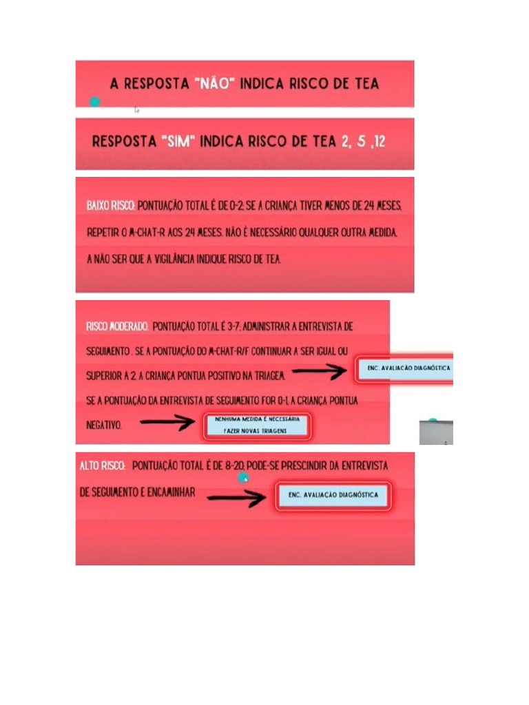 Tabela Correção M Chat R | PDF