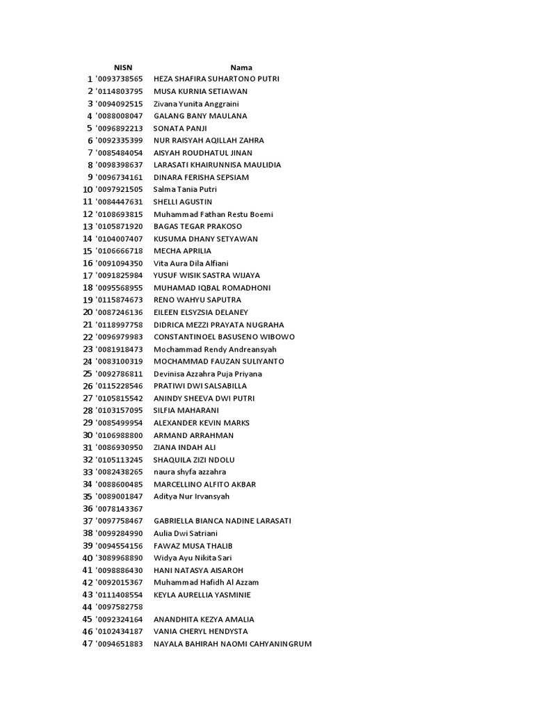 List of Student Names and NISN | PDF