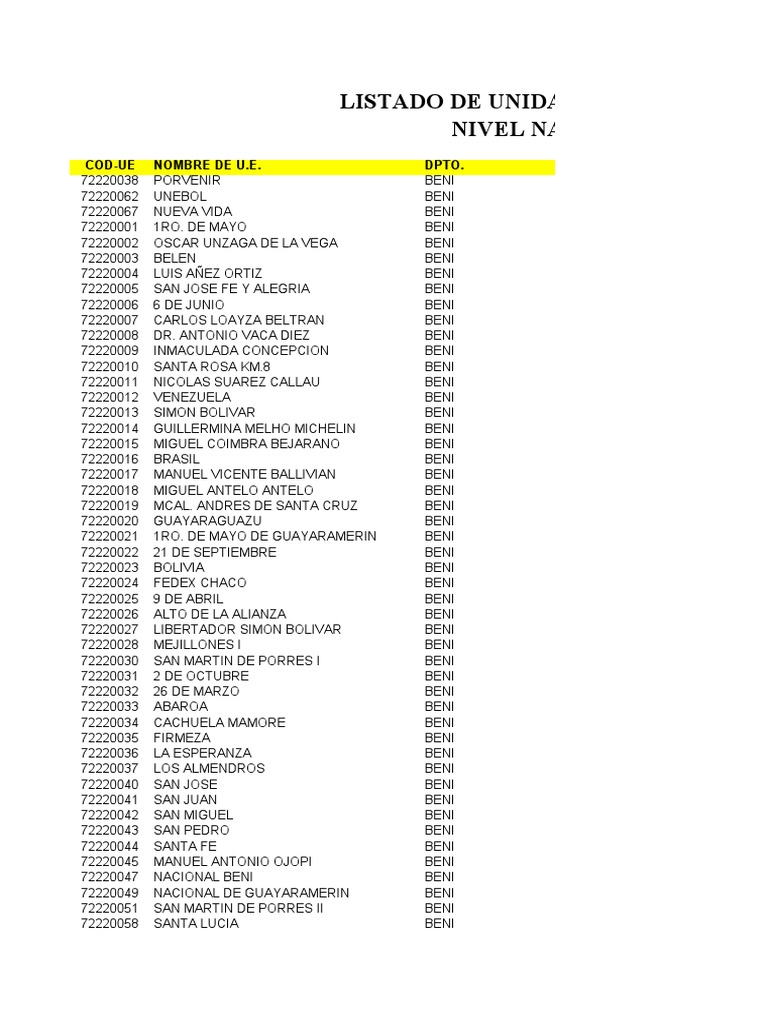 UNIDADES EDUCATIVAS Listado | PDF