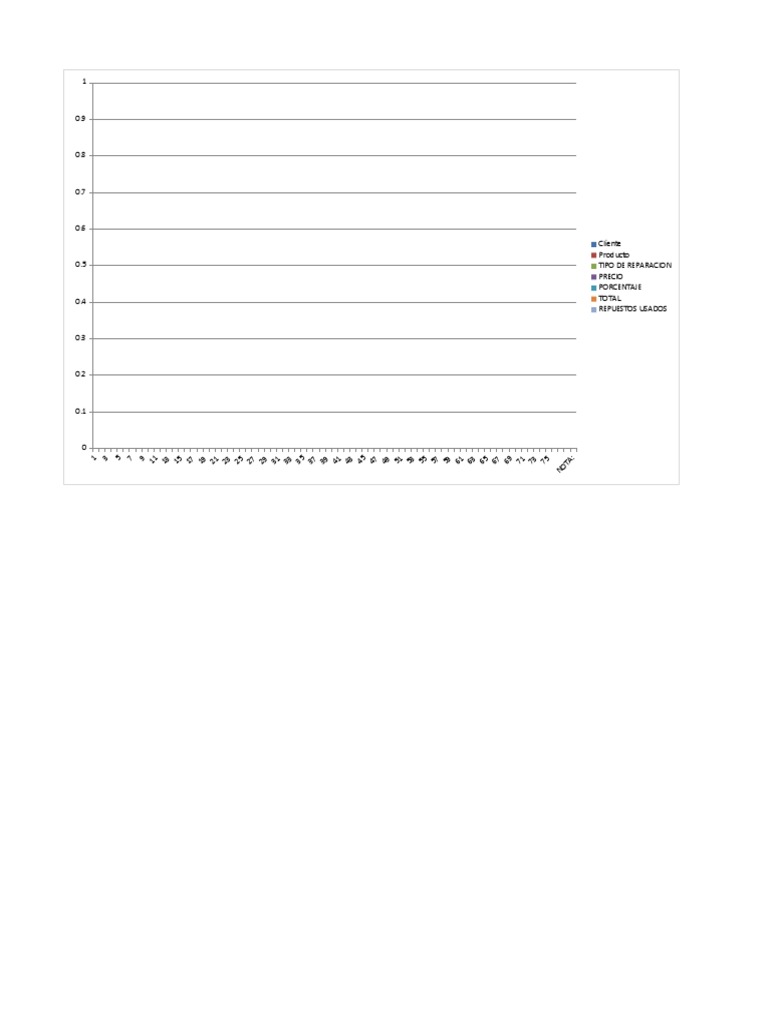Formato Comisiones Tecnico | PDF