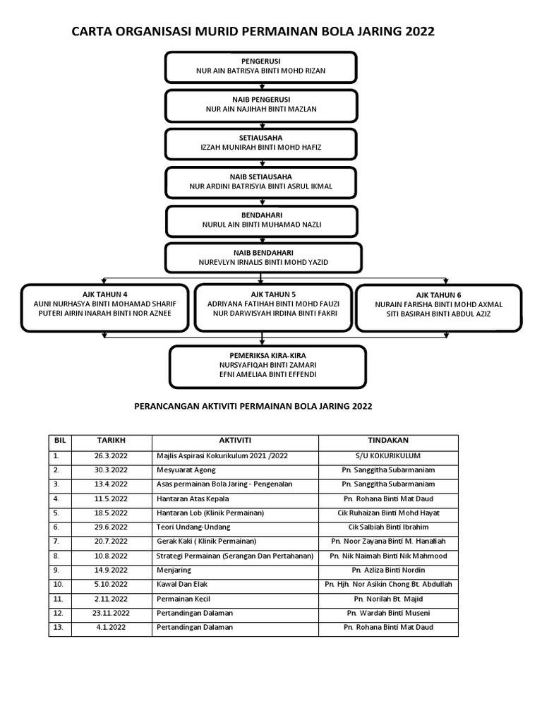 Perancangan BJ | PDF