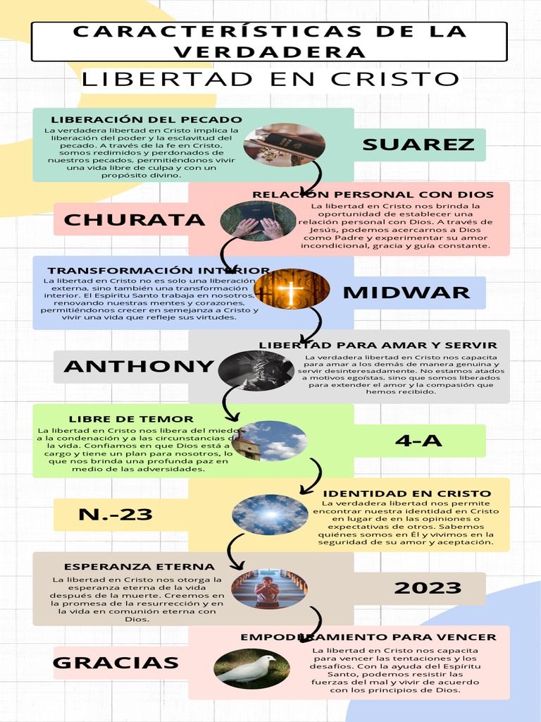 Infografia Linea de LA LIBERTAD DE CRISTO | PDF | Jesús | Amor