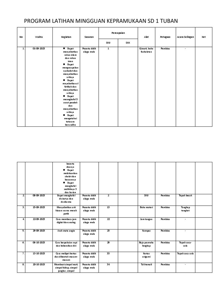 Program Latihan Mingguan Kepramukaan Kelompok Merah A | PDF