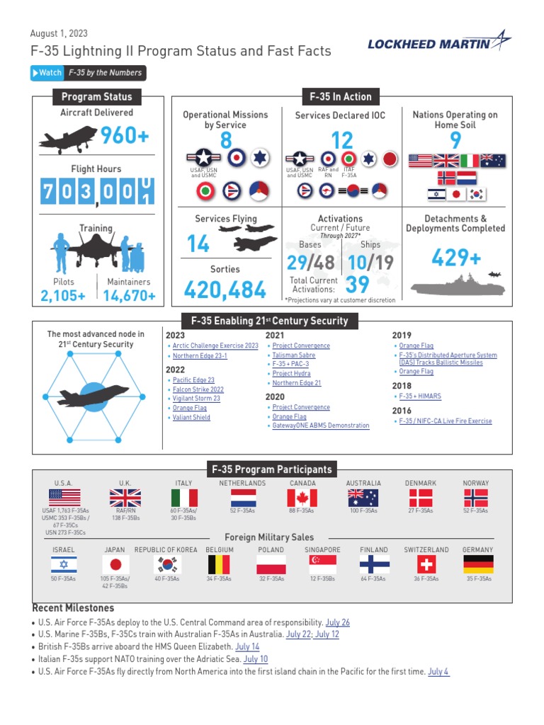 F-35 Fast-Facts 2023-08-01 | PDF | Lockheed Martin F 35 Lightning Ii ...