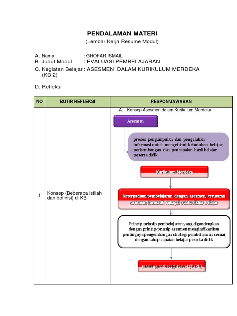 KB 2 Resume Asesmen Dalam Kurikulum Merdeka | PDF KB 2 Resume Asesmen Dalam Kurikulum Merdeka | PDF