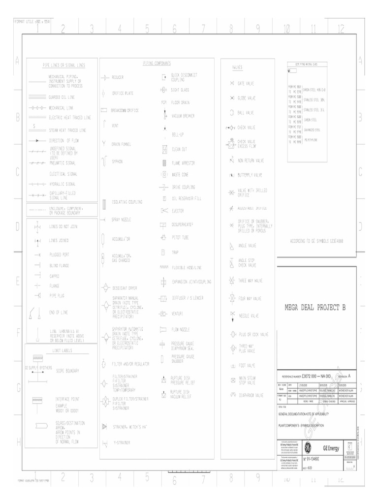 GE PID Symbols (91-134600) | PDF