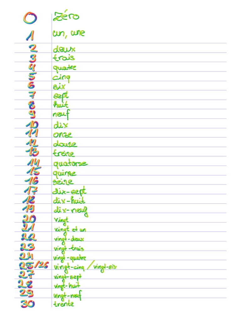 French Numbers | PDF