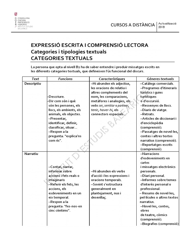 Expressio Escrita Comprensió Lectora - B2 | PDF