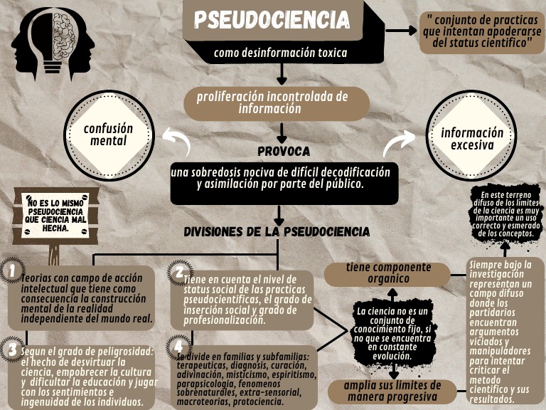 Características de la Pseudociencia | PDF | Pseudociencia | Science
