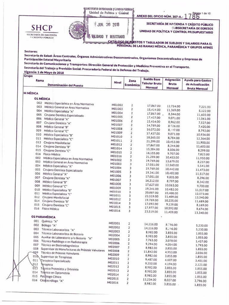 Tabulador de Rama Medica 2018 | PDF