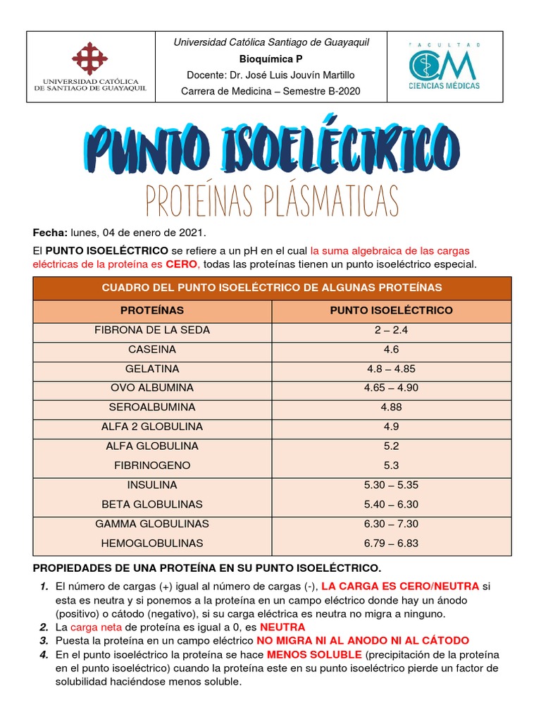 Punto Isoelectrico (Proteínas Plásmaticas) | PDF | Sangre | Anticuerpo