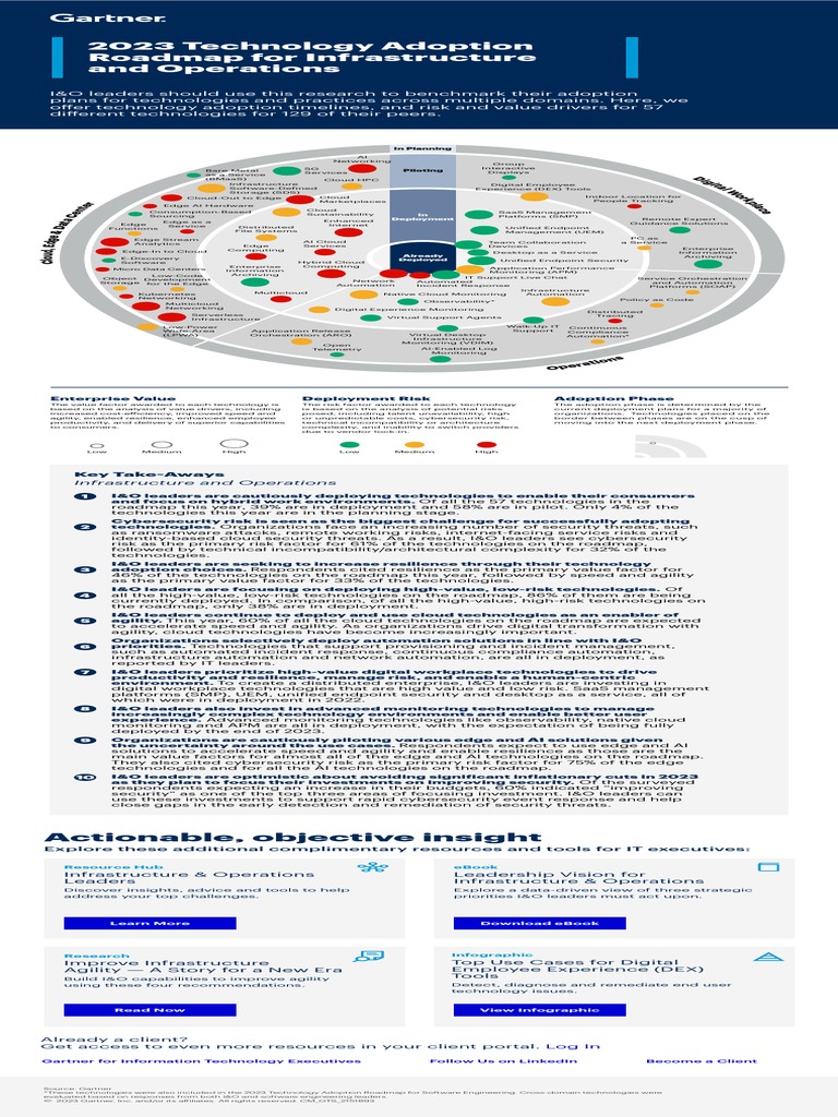 2023 Technology Adoption Roadmap For Infrastructure and Operations ...