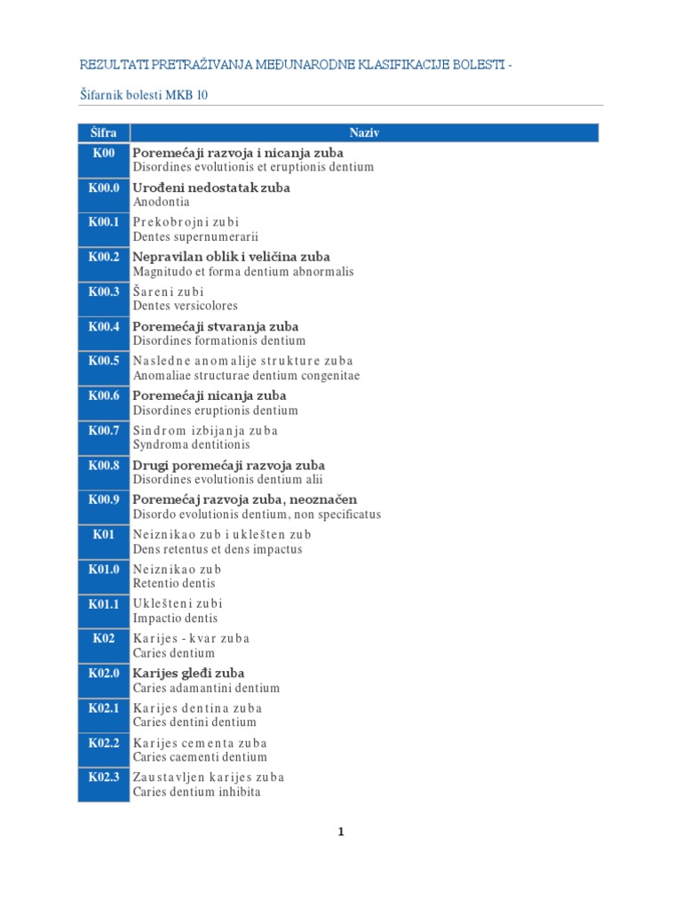 KLASIFIKACIJA BOLESTI Sifarnik Bolesti MKB 10 | PDF