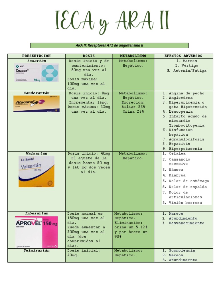 Medicamentos ARA II: Dosis y Efectos | PDF | Enfermedades y trastornos ...