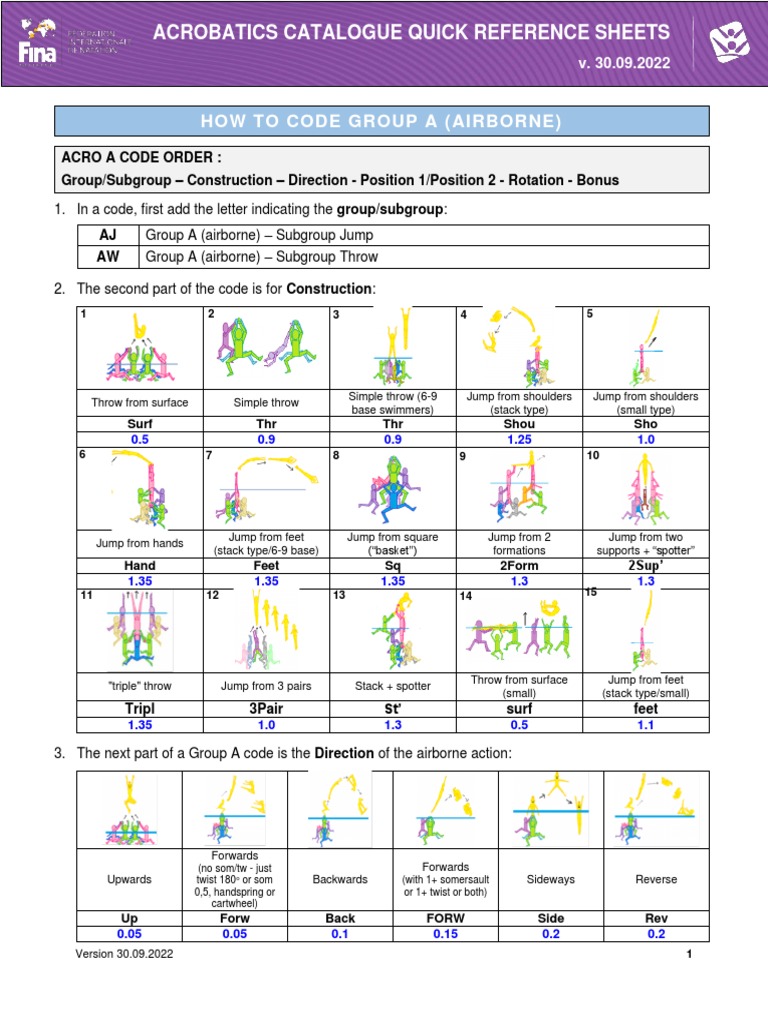 FINA AS-Rules-2022-2025-Acrobatics-Catalogue-Quick-Reference-Sheet-Rev ...