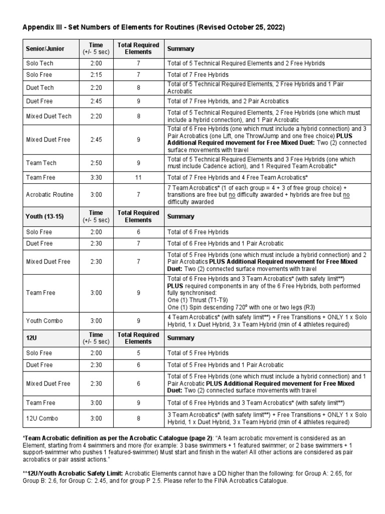FINA AS-Rules-2022-2025-Appendix-III Set Elements For Routines | PDF ...