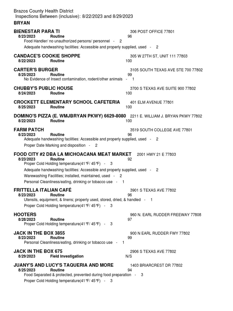 Restaurant Report Card August 31 2023 PDF Hand Washing Kitchen