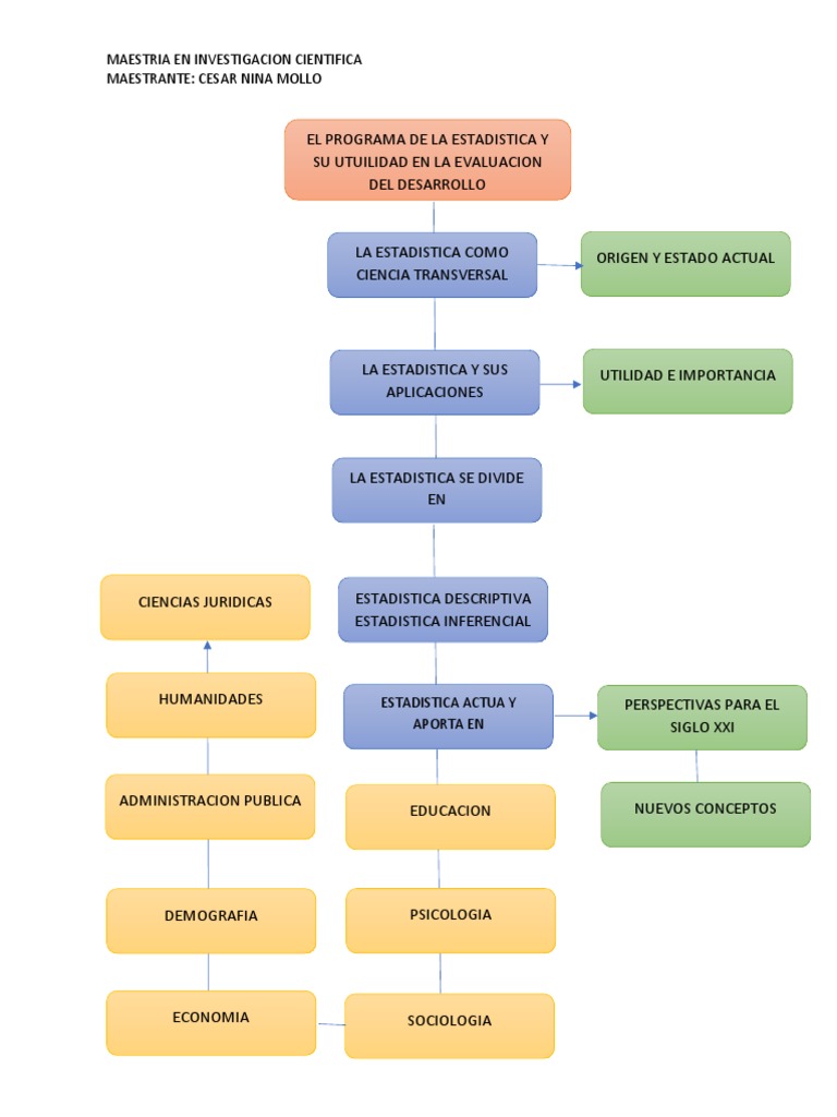 Mapa Conceptual | PDF