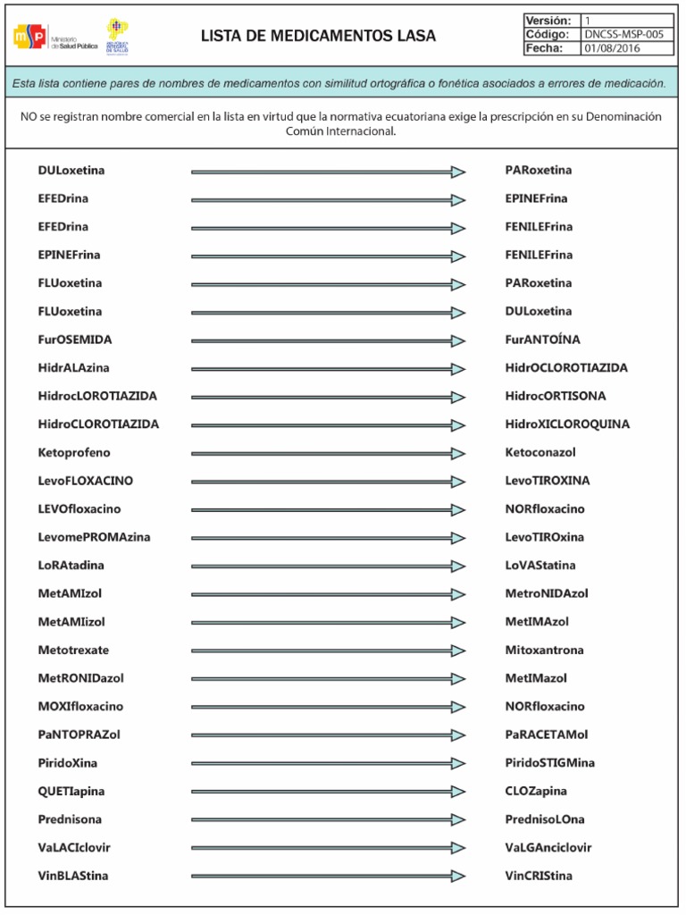 Lista de Medicamentos LASA 2 | PDF
