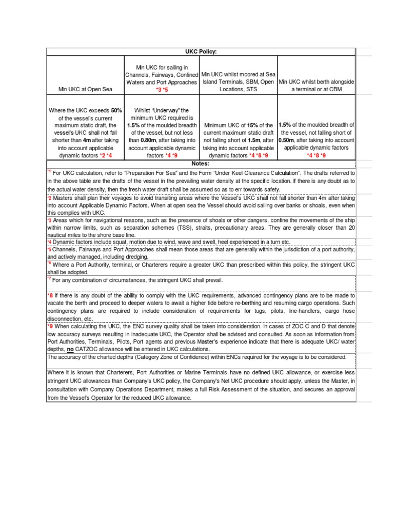 Ukc Policy | PDF | Ships | Shipping