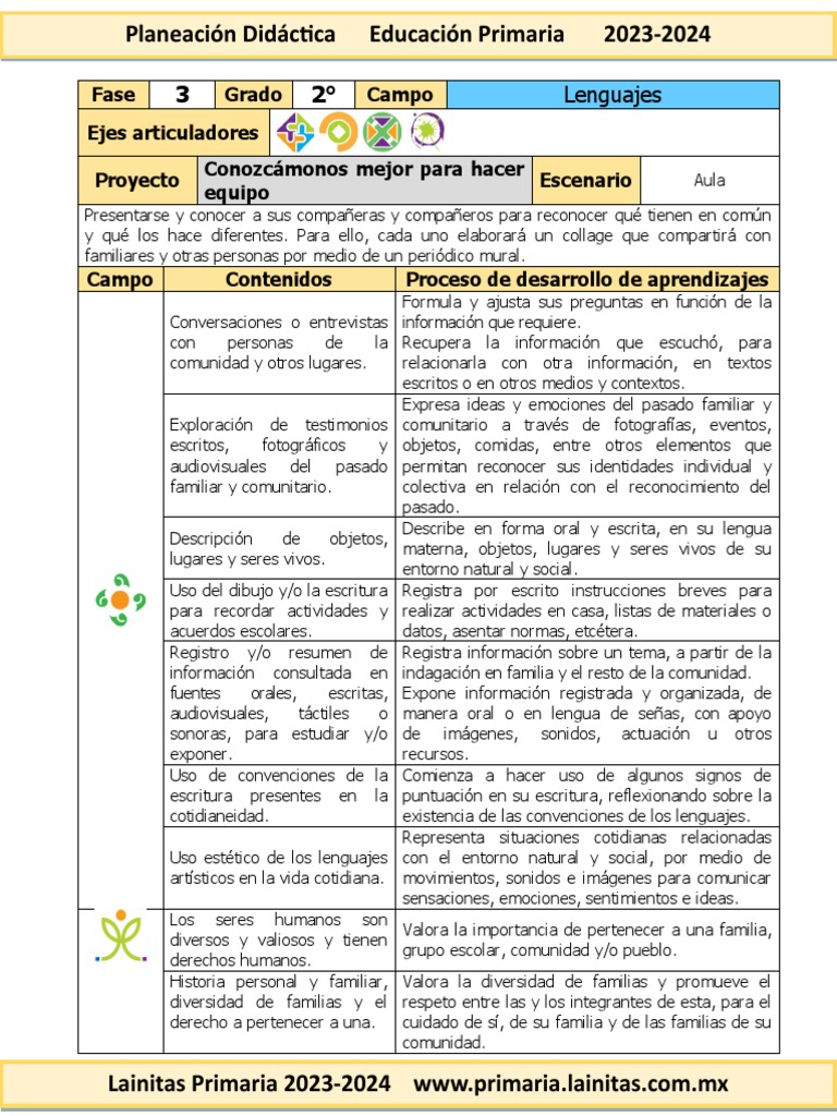 2do Grado Septiembre - 01 Conozcámonos Mejor para Hacer Equipo (2023 ...