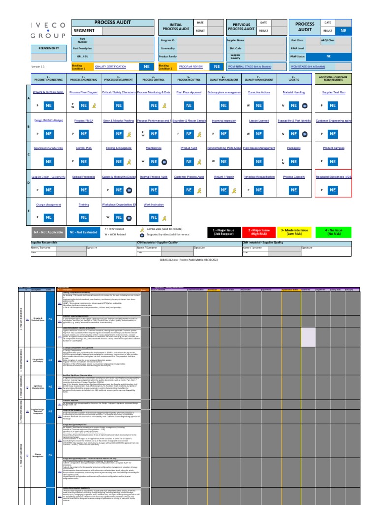 Attachment Audit Process Overview | PDF | Calibration | Specification ...