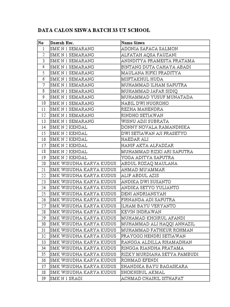 DATA CALON SISWA BATCH 33 - KONFIRMASI GURU BKK SEKOLAH | PDF
