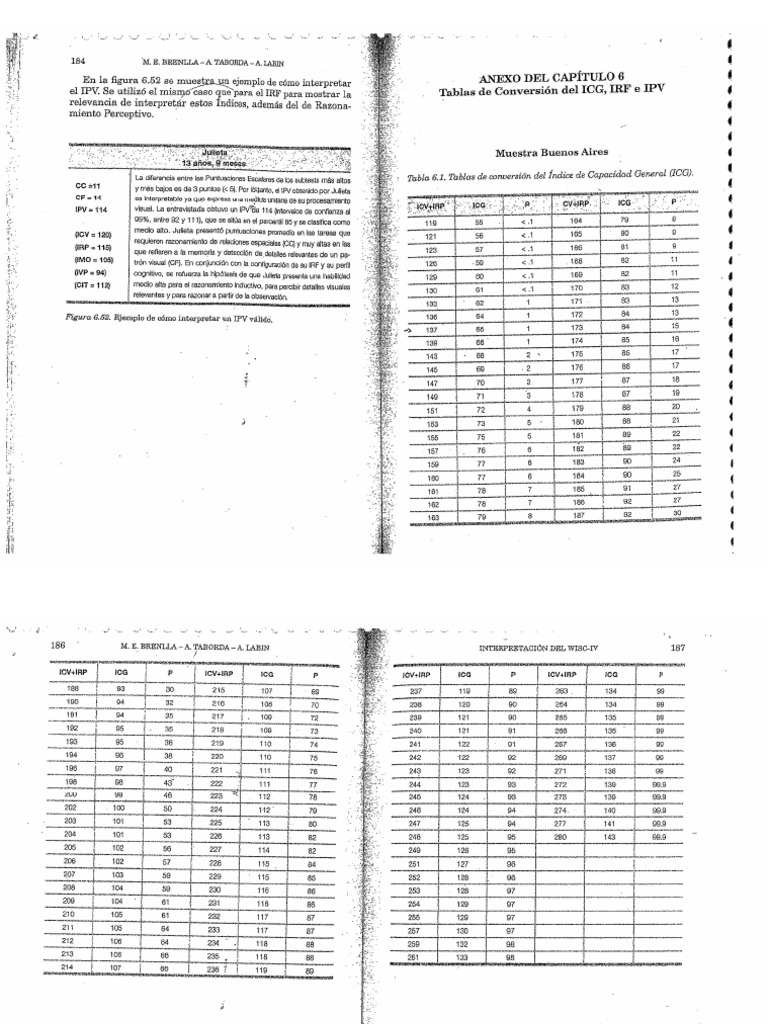 Brenlla, A. Tablas de Conversiã N ICG, IRF e IPV | PDF
