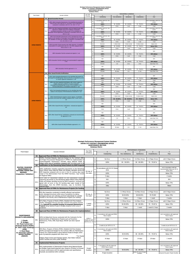 REVISED-EXCAVATION-PERMIT | PDF | Human Resource Management | Human ...