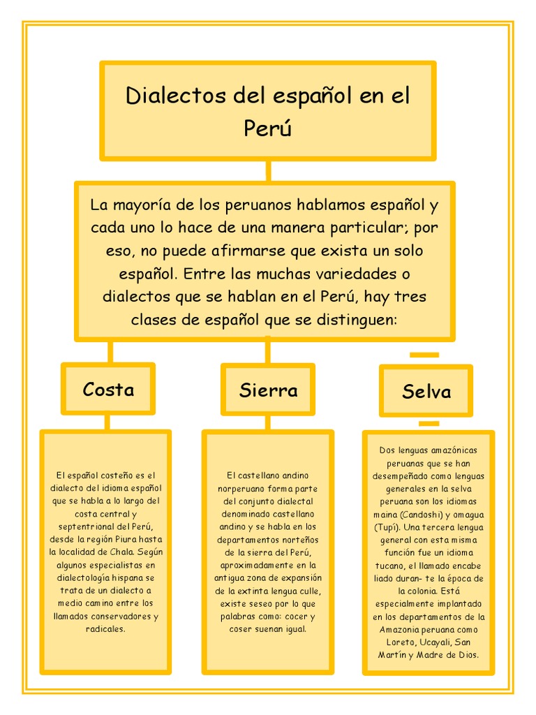 Dialectos Del Español en El Perú (Mapa Conceptual) | PDF