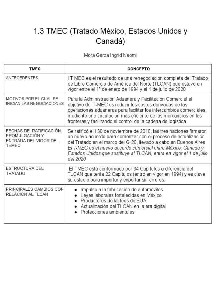 TMEC Tratado México, Estados Unidos y Canadá - Mora - Ingrid | PDF | Tratado de Libre Comercio ...