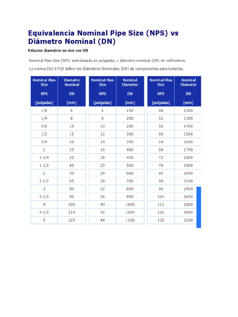 Equivalencia DN y Pulgadas | PDF Equivalencia DN y Pulgadas | PDF