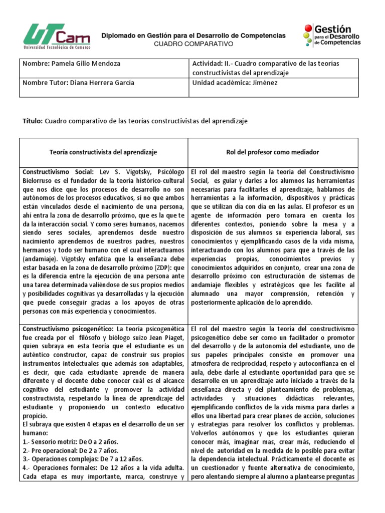 Cuadro Comparativo DE LAS TEORÍAS CONSTRUCTIVISTAS DEL APRENDIZAJE | PDF | Constructivismo ...