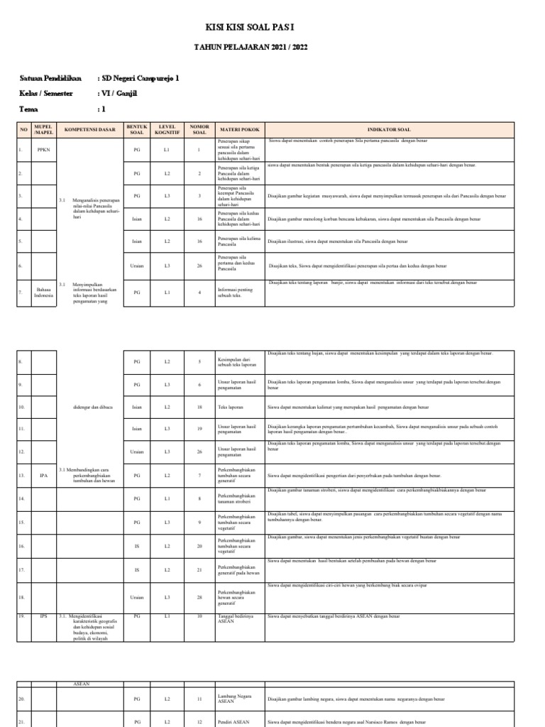 Kisi-Kisi Pas Kelas 6 Tema 1 Fixed | PDF