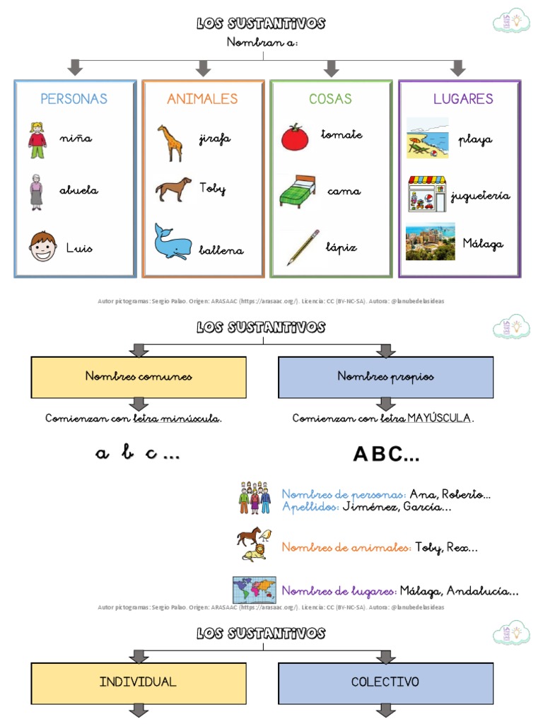 Apoyos Visuales Sustantivos | PDF | Lingüística