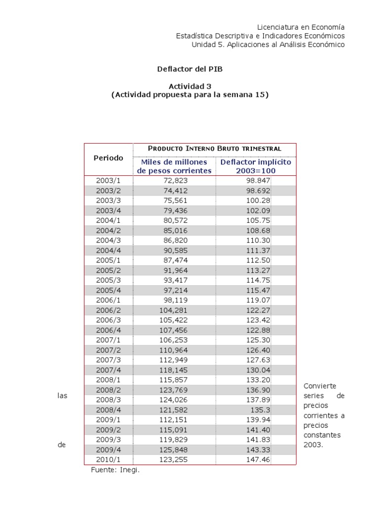 Deflactor Del PIB | PDF | Producto Interno Bruto | Economias