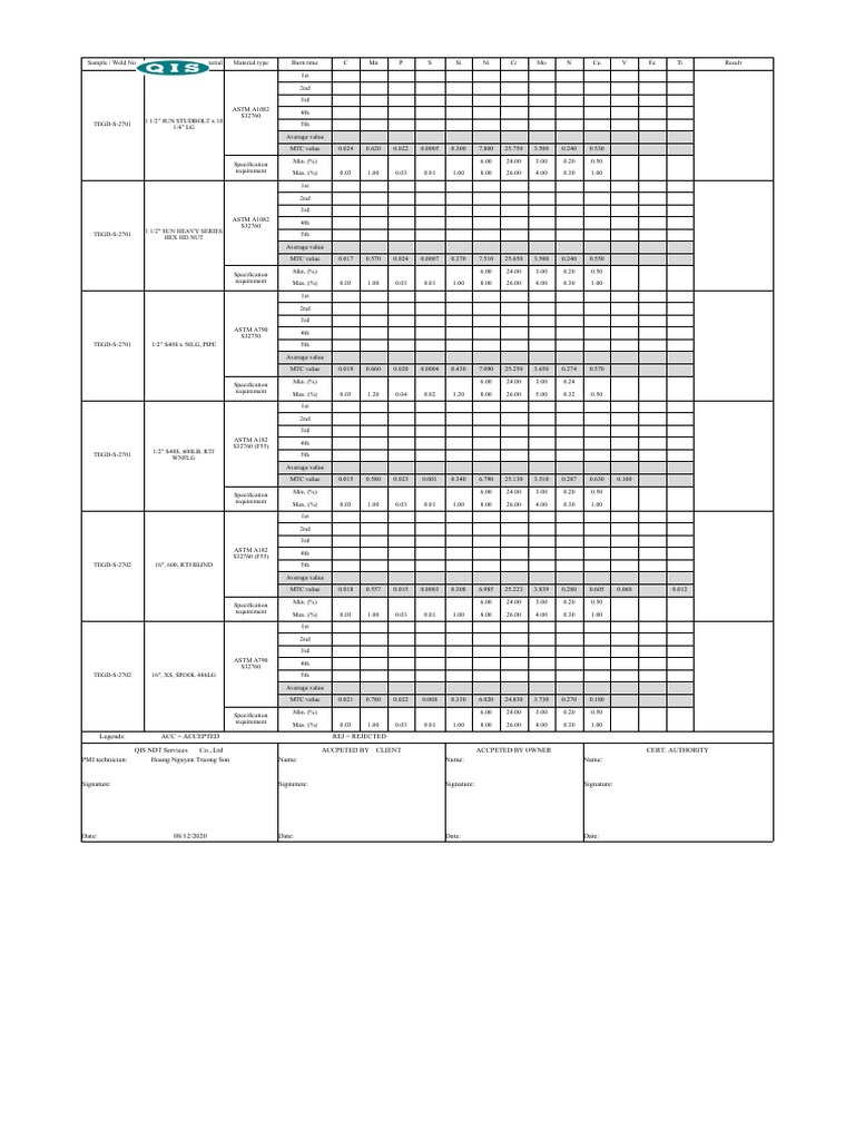 19-CE-023-PMI Report Remaining (Jan 6th 2021) | PDF | Natural Materials | Chemical Compounds