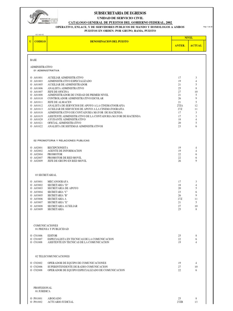 Catalogo General de Puestos 2002 | PDF