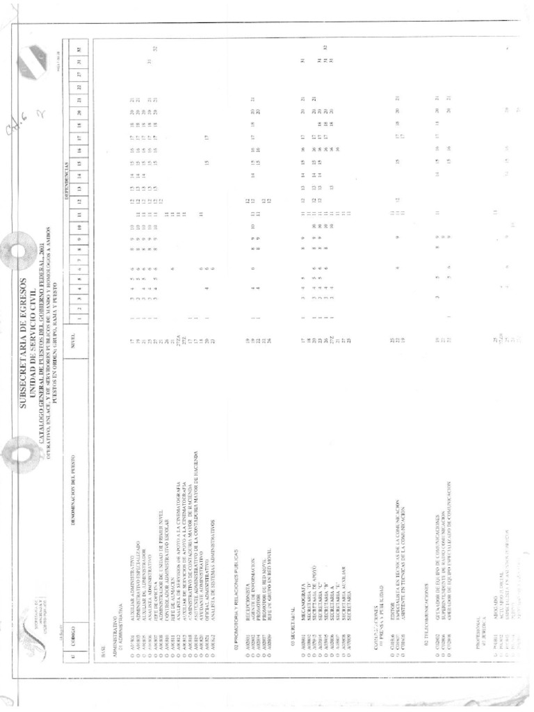 Catalogo General de Puestos 2001 | PDF