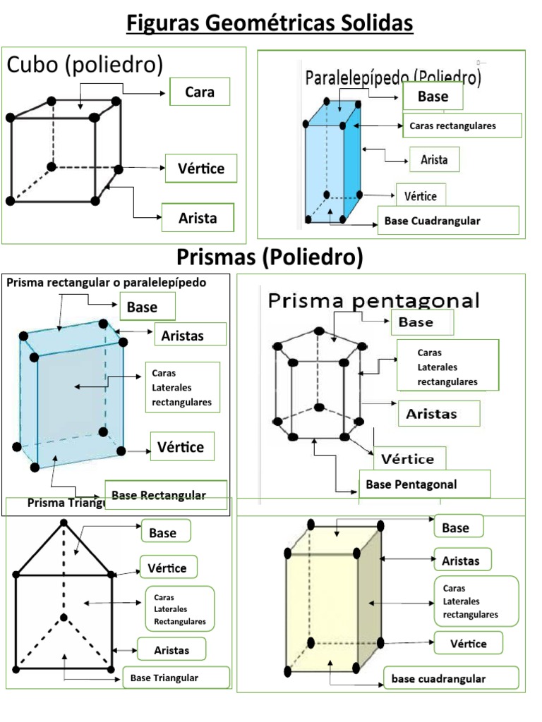 Figuras Geométricas Solidas | PDF | Rectángulo | Triángulo