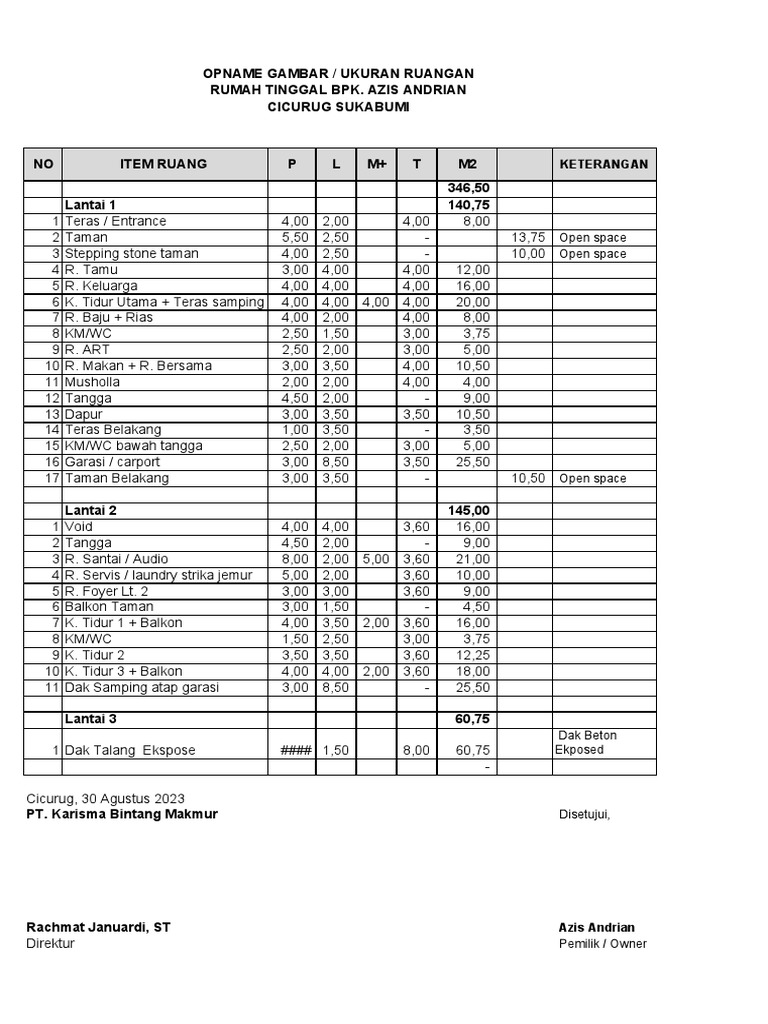 Data Ruang RMH Mr. Azis A 1 | PDF