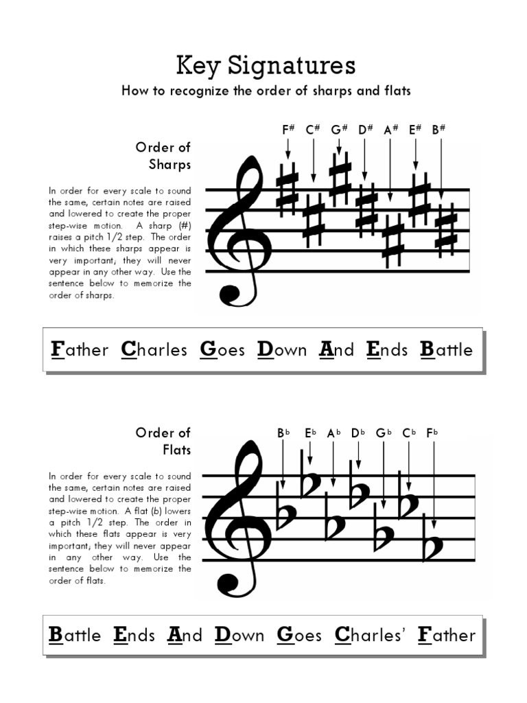 Key Signatures Order of Sharps and Flats | PDF | Musicology | Musical ...