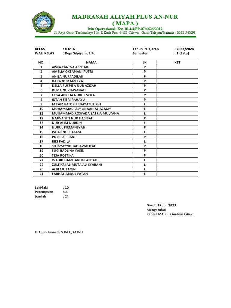 Pembagian Kelas 10 MAPA TP 2023-2024 | PDF