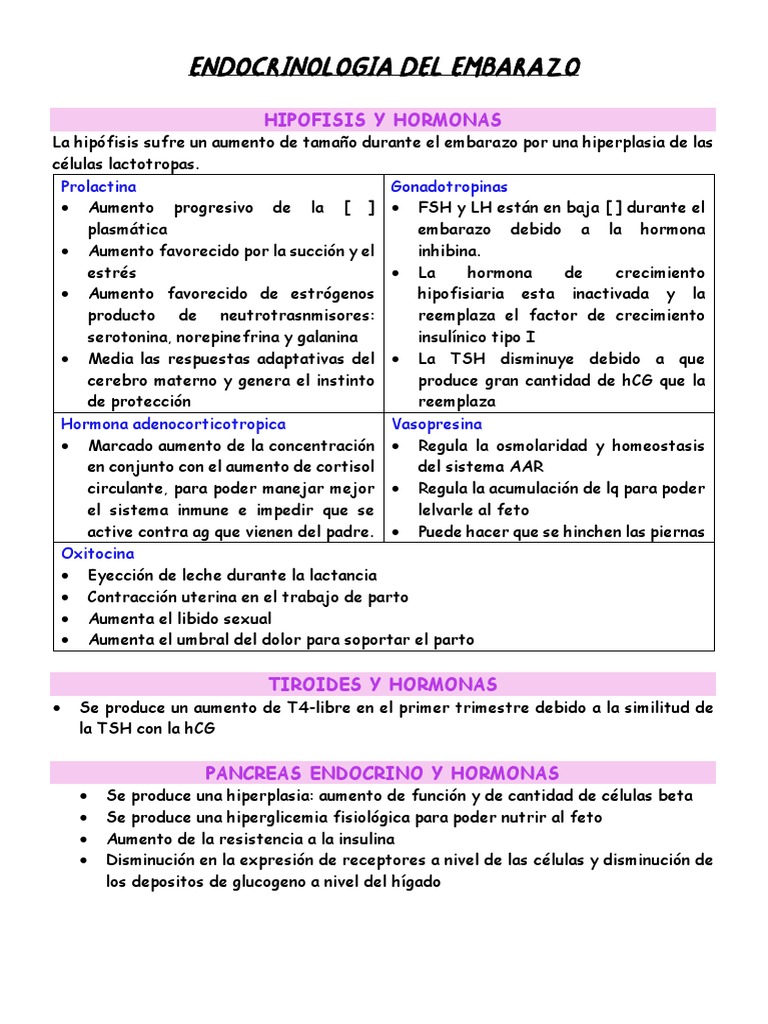Endocrinologia Del Embarazo | PDF | Hormona | Gonadotropina