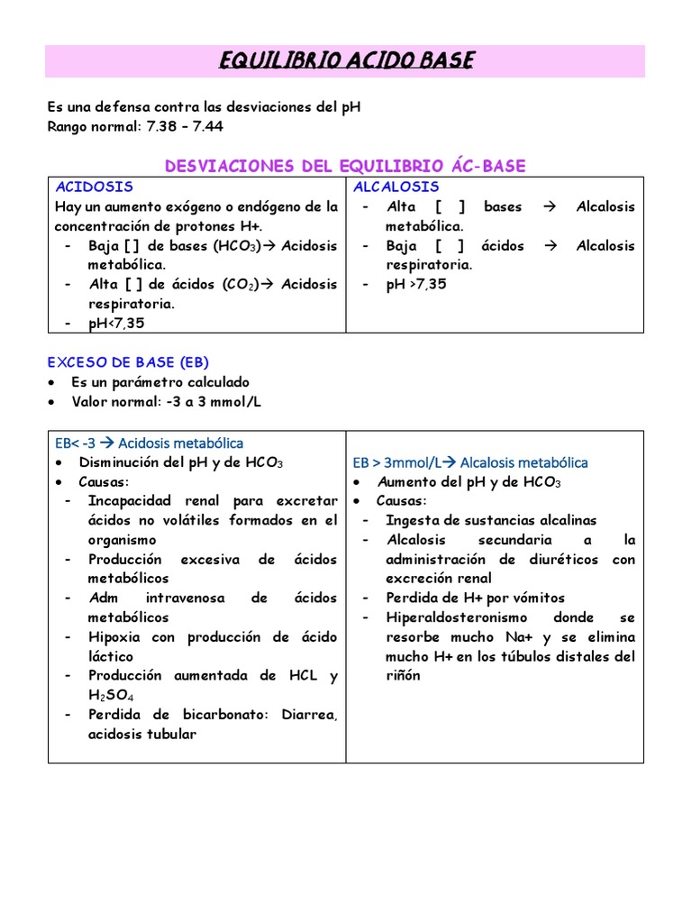 Eq Ac Base y Gases Arteriales | PDF | Medicina de Cuidados Intensivos ...